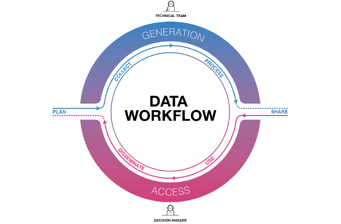 Research on Speeding up the Flow of Data – The Centre for Humanitarian Data