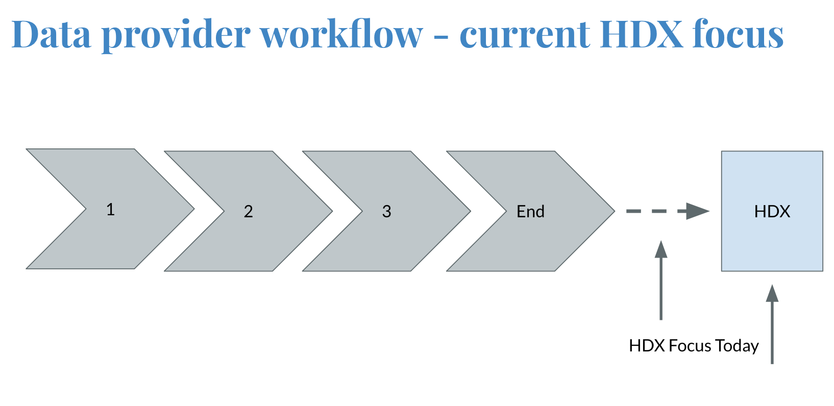 As the HDX Platform Matures, What are the Opportunities for New ...