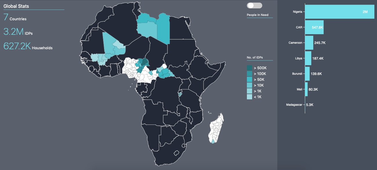 Using HXL to Combine IOM’s Displacement Data – The Centre for ...