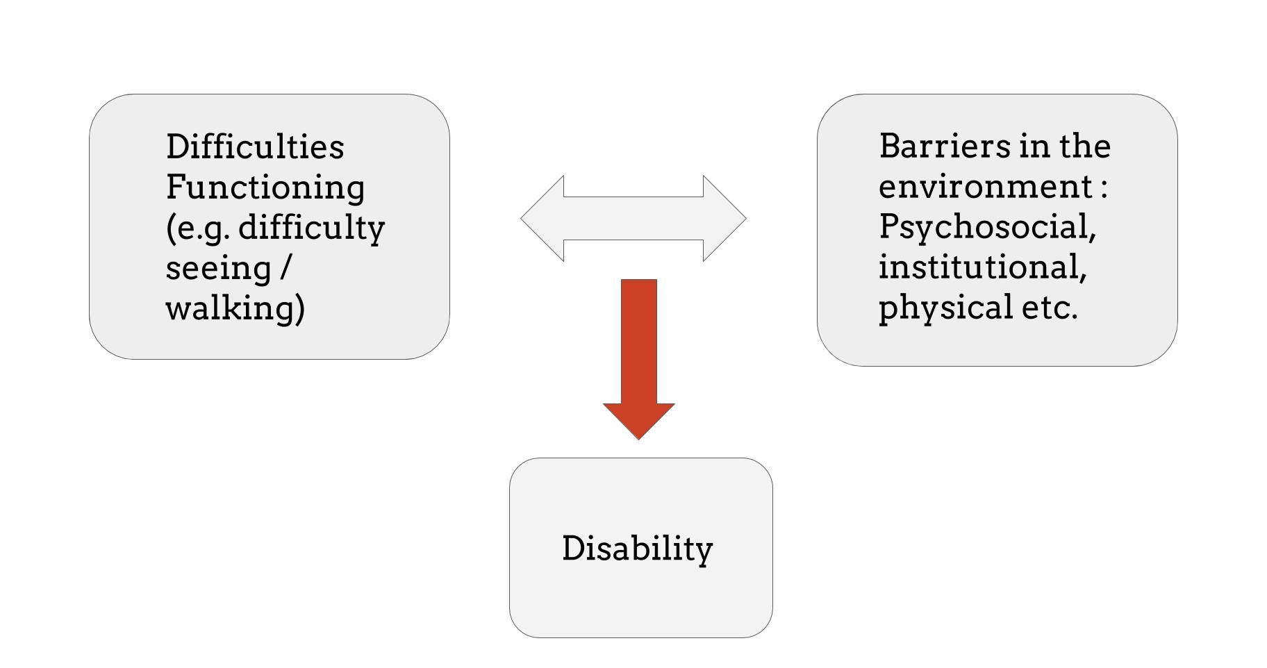 Advanced Statistical Analysis on Disability Data – The Centre for ...