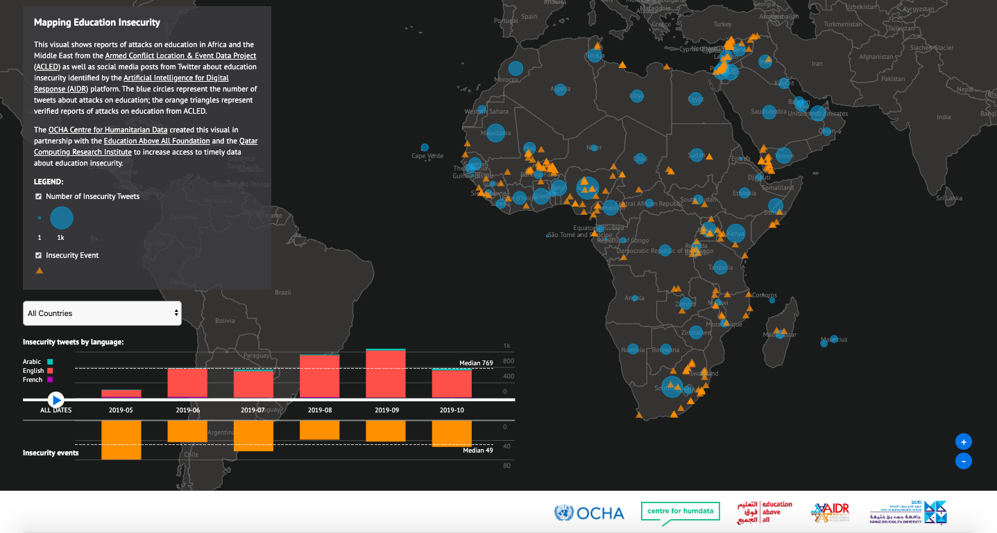 The Centre: Top 10 Highlights of 2019 – The Centre for Humanitarian Data