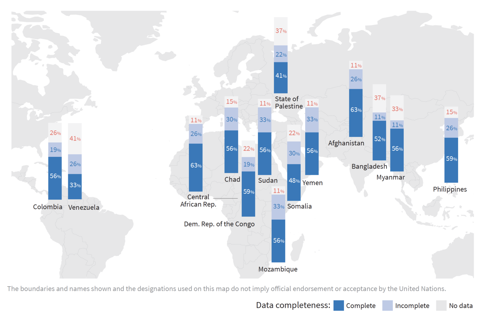 The State of Open Humanitarian Data 2020 – The Centre for Humanitarian Data