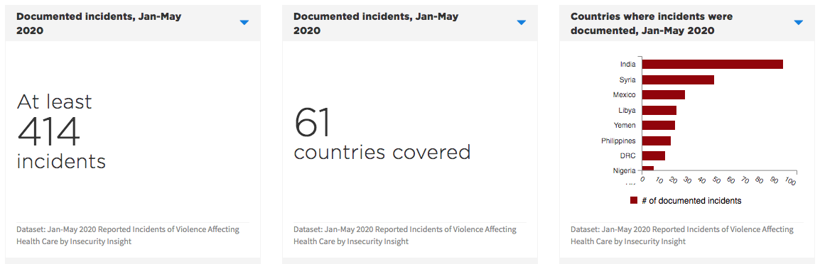 Community Q&A: Insecurity Insight – The Centre for Humanitarian Data