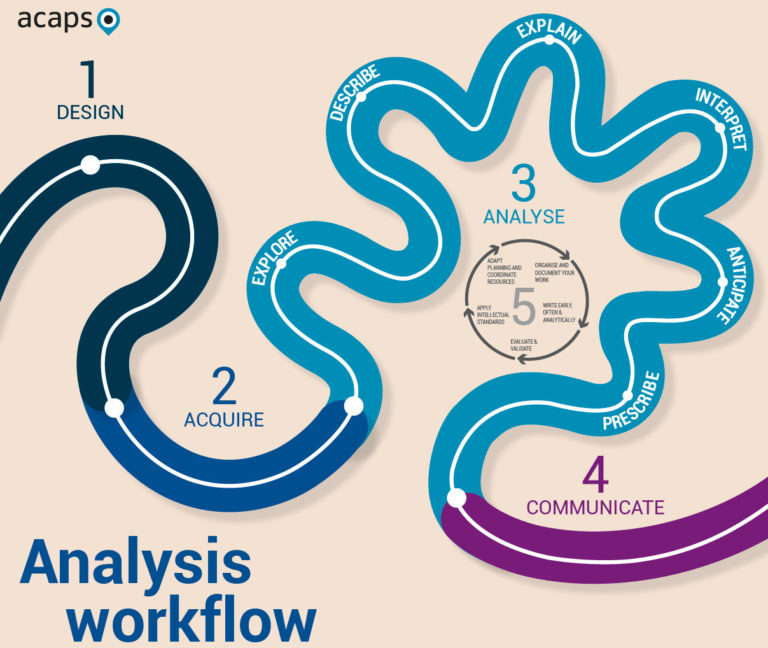 Community Q&A: ACAPS – The Centre for Humanitarian Data