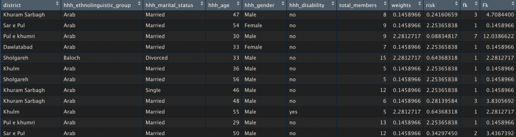 Step-by-Step Guide to SDC using sdcMicro – The Centre for Humanitarian Data