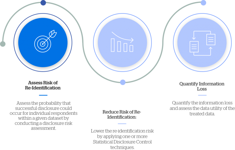 An Introduction to Disclosure Risk Assessment – The Centre for ...