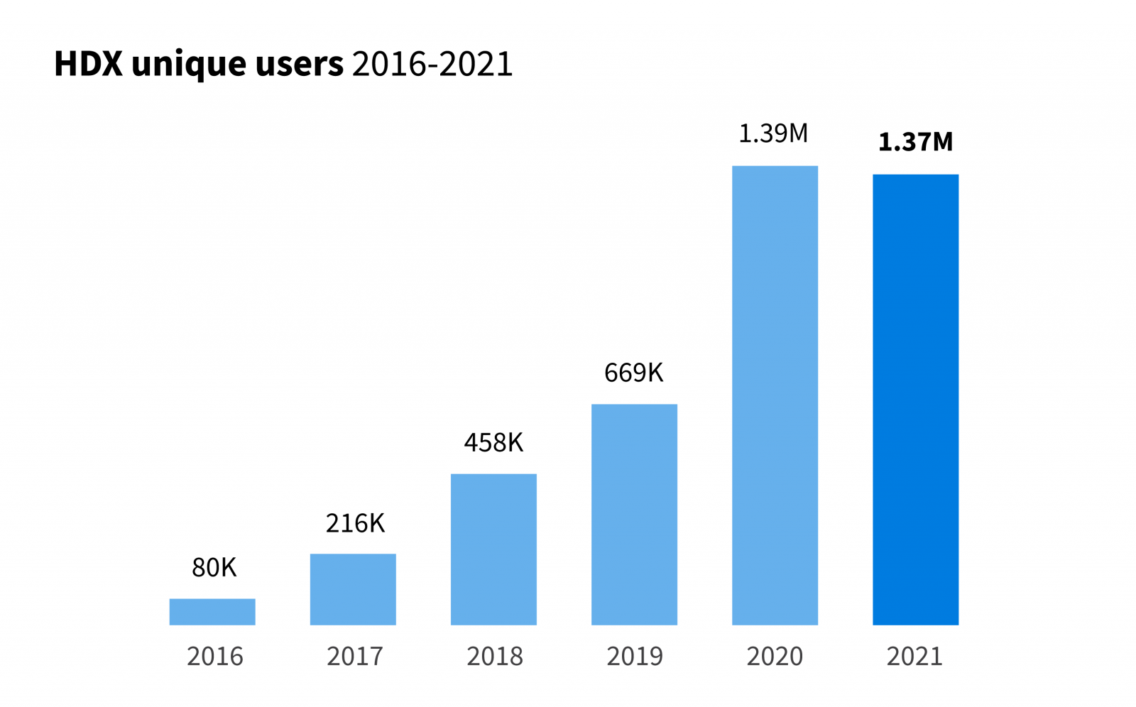 HDX Year in Review 2021 – The Centre for Humanitarian Data