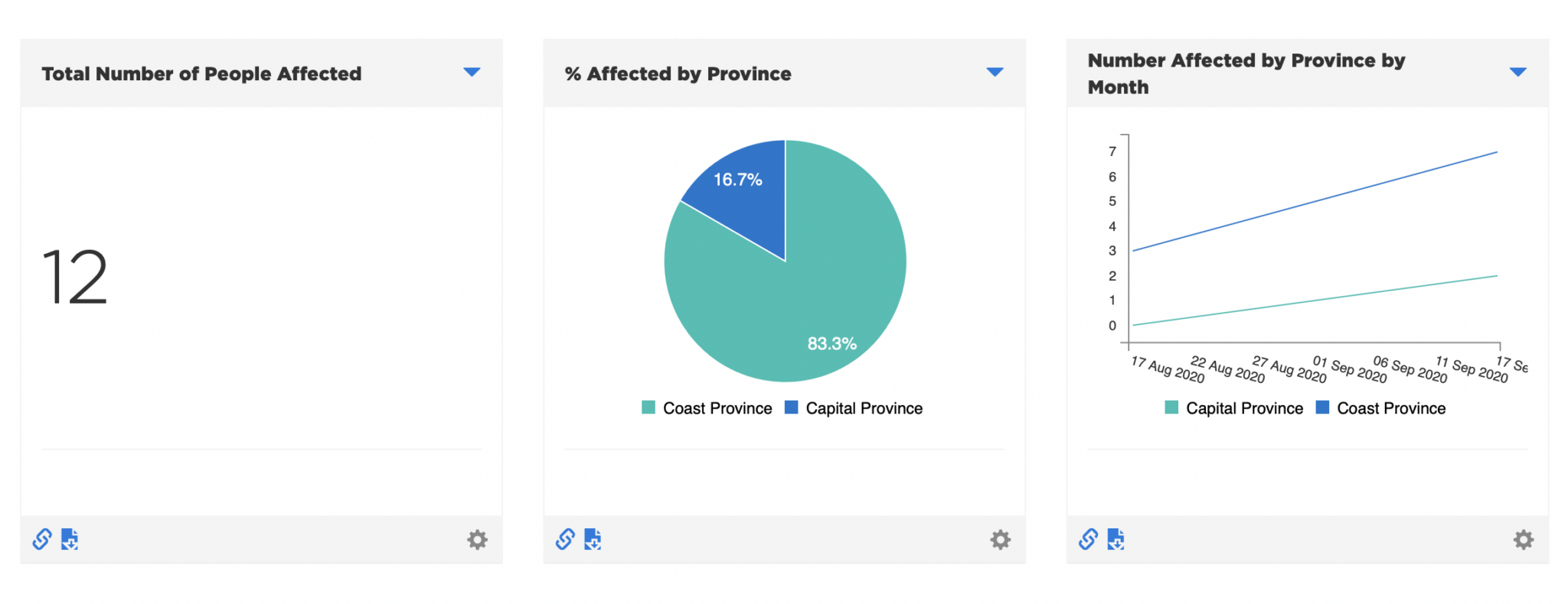 Quick Charts Tutorial – The Centre for Humanitarian Data