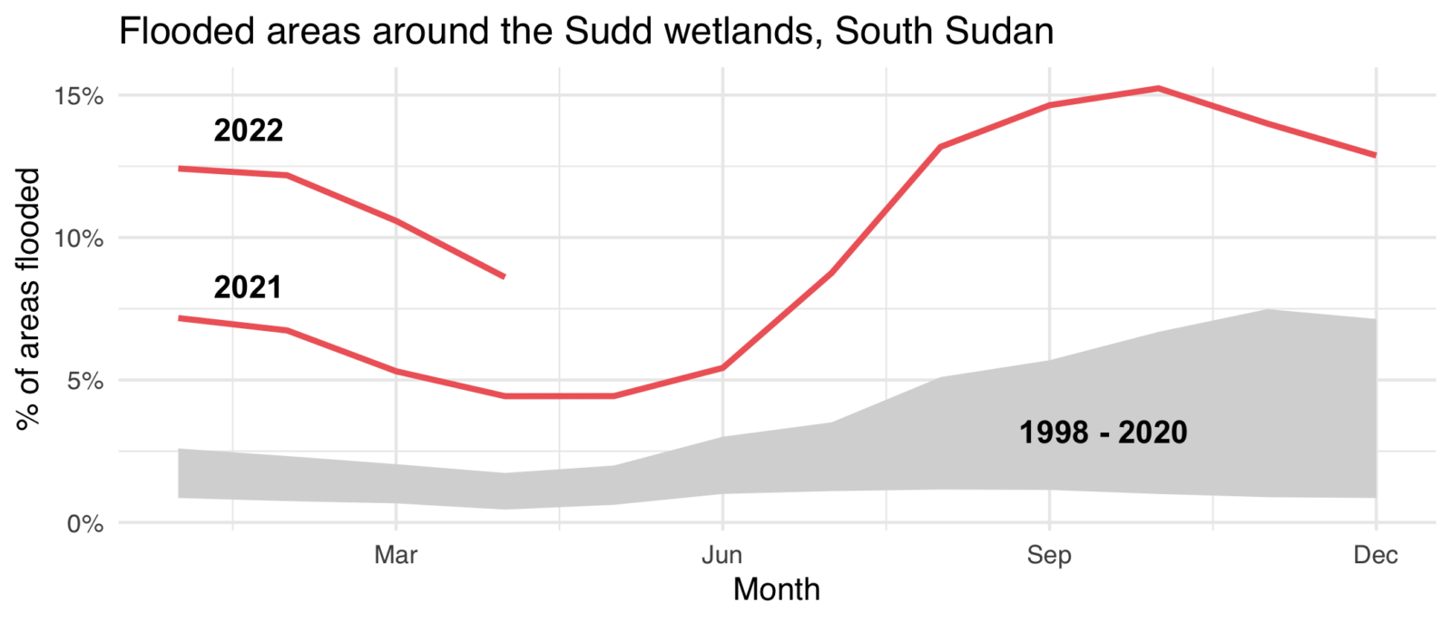 Flood Risk for South Sudan’s 2022 Rainy Season – The Centre for ...