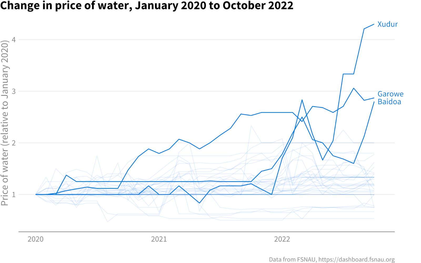 Somalia: The 2022 Crisis in Four Charts – The Centre for Humanitarian Data