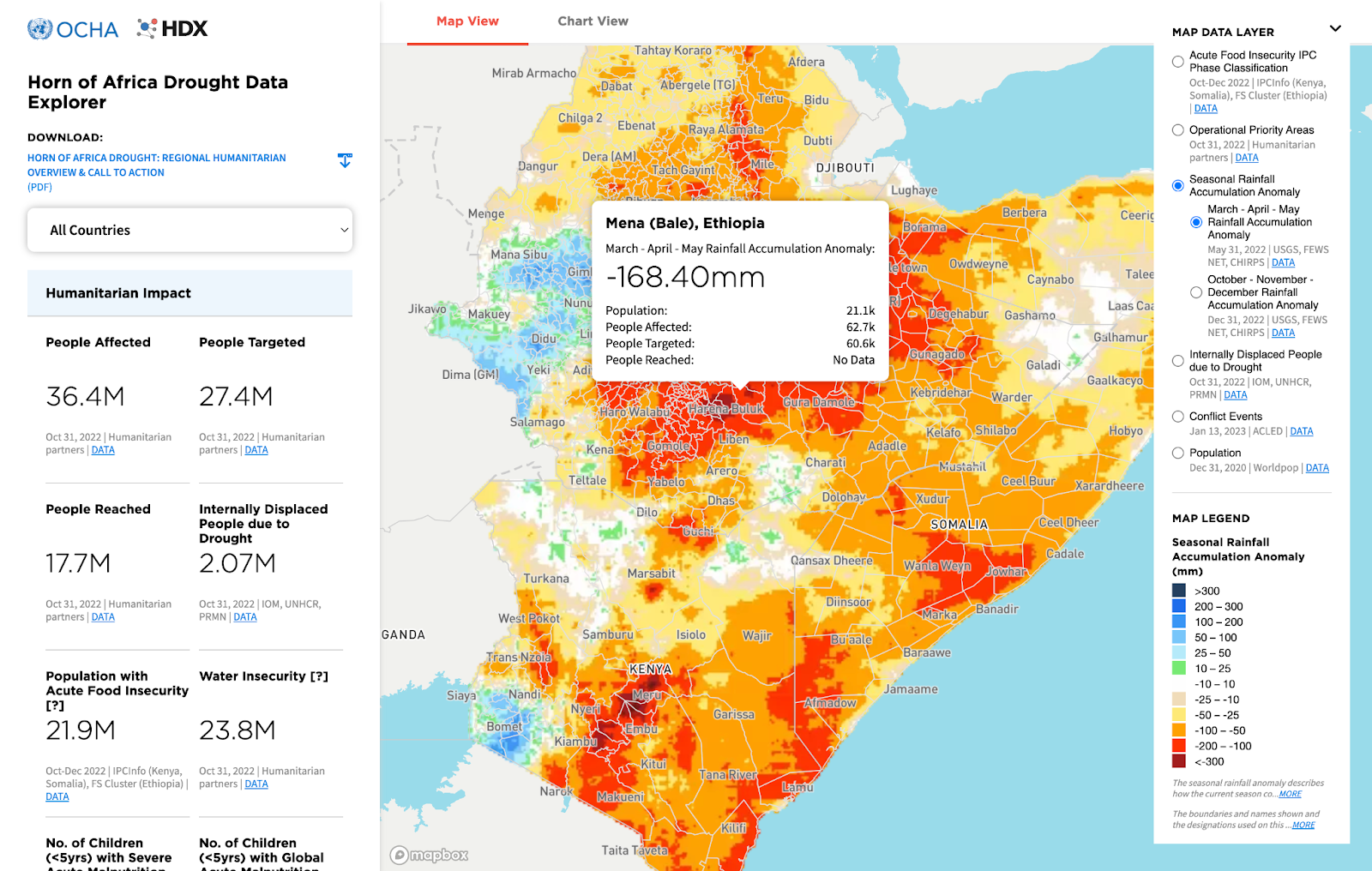 HDX Year in Review 2022 – The Centre for Humanitarian Data