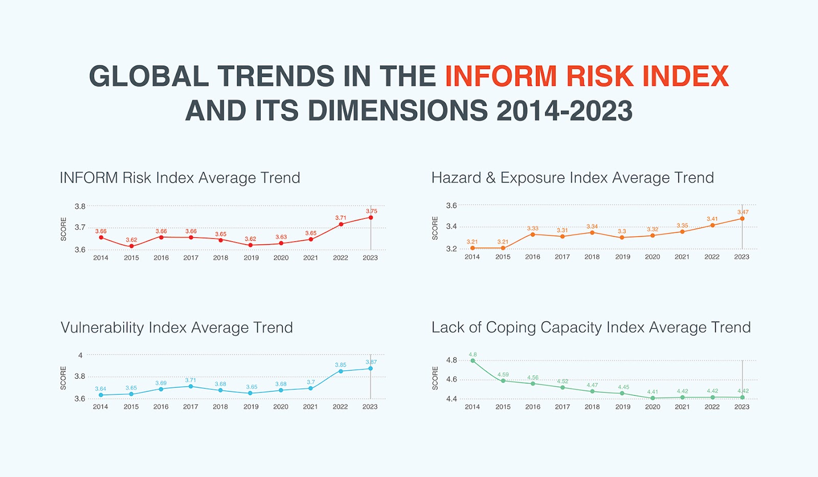 INFORM Annual Report 2023 – The Centre for Humanitarian Data