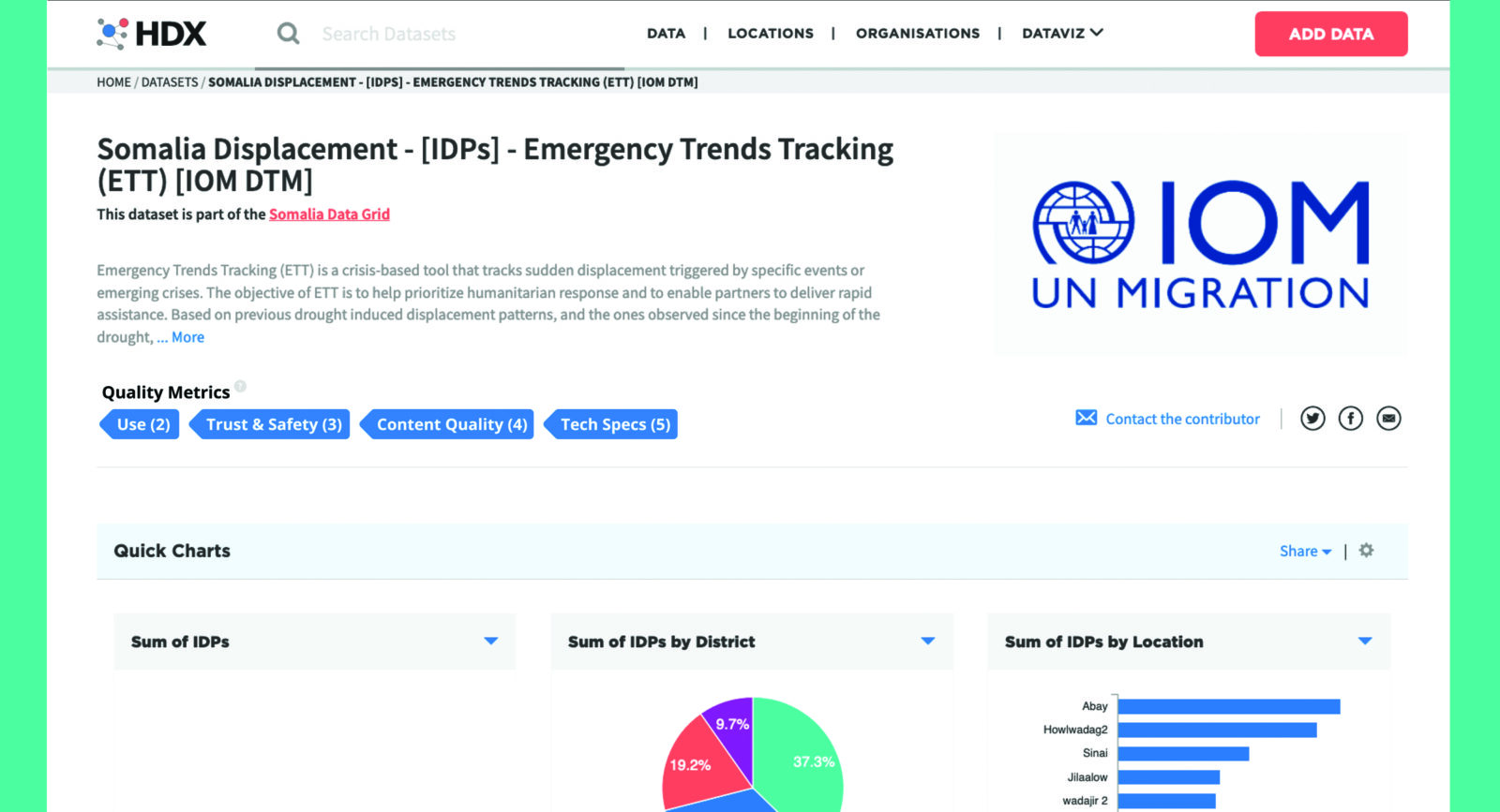 Quality Measures for Humanitarian Data – The Centre for Humanitarian Data