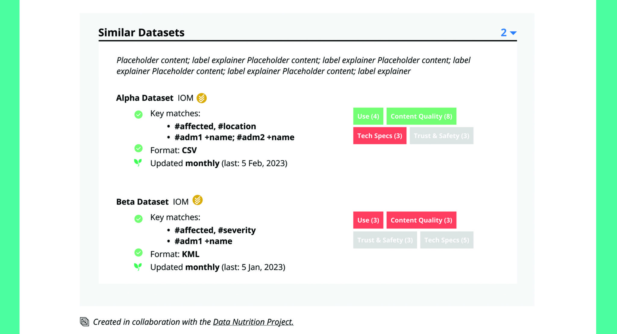 Quality Measures for Humanitarian Data – The Centre for Humanitarian Data