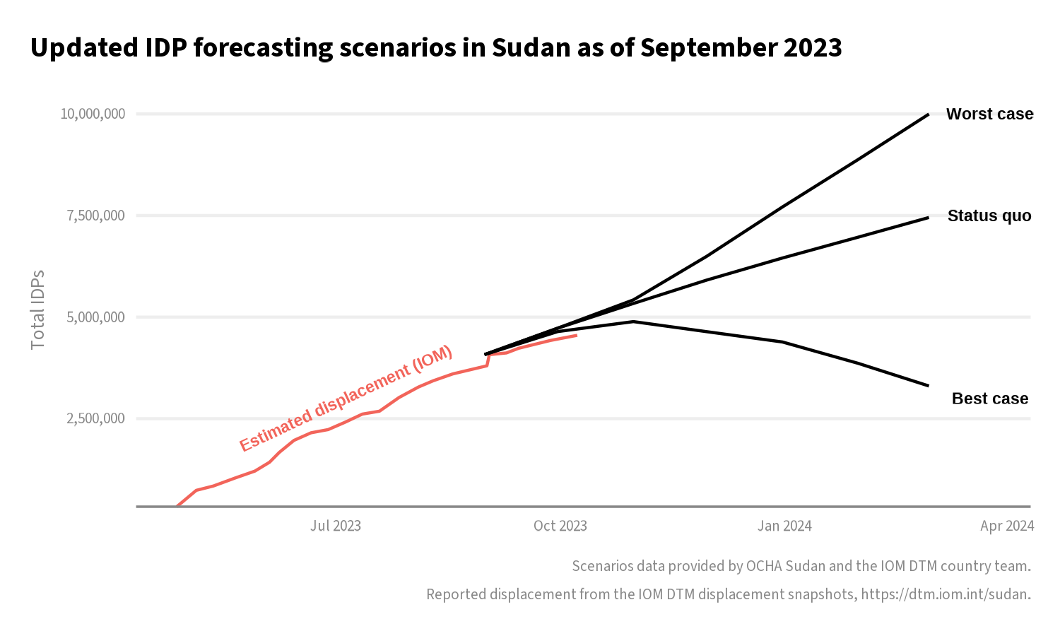 Displacement in Sudan: Worse than the Worst-Case Scenario – The Centre ...