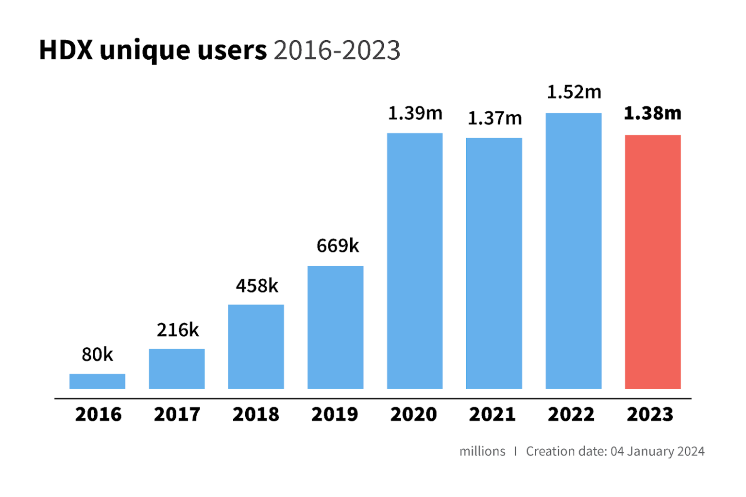 HDX Year in Review 2023 – The Centre for Humanitarian Data