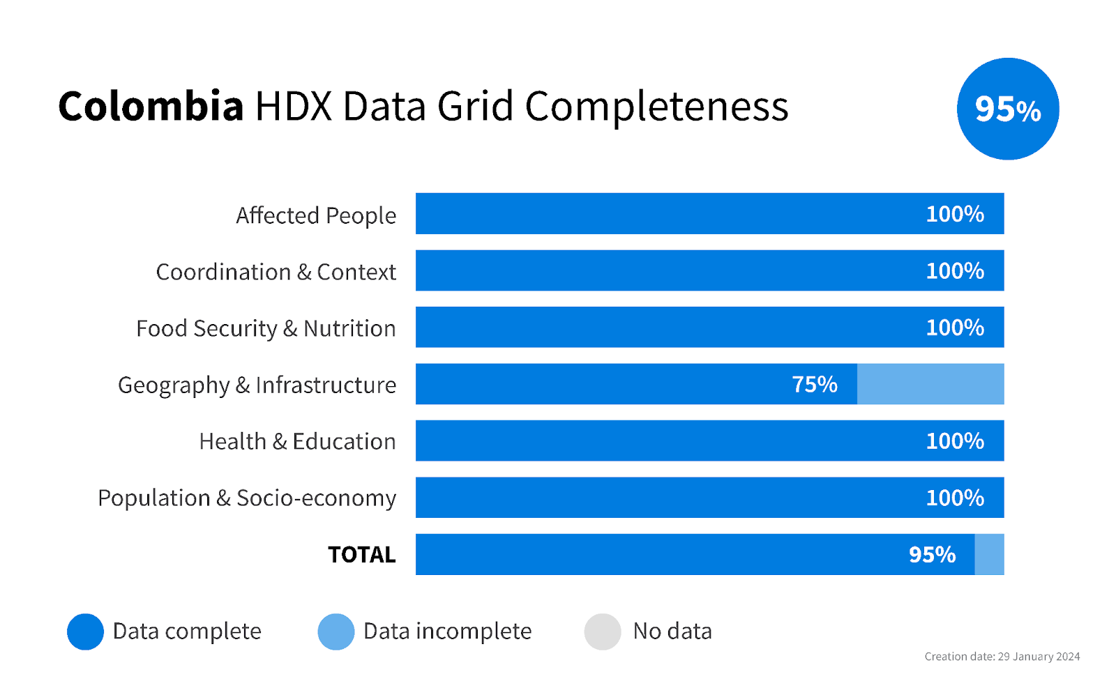 Frequently Asked Questions - Humanitarian Data Exchange