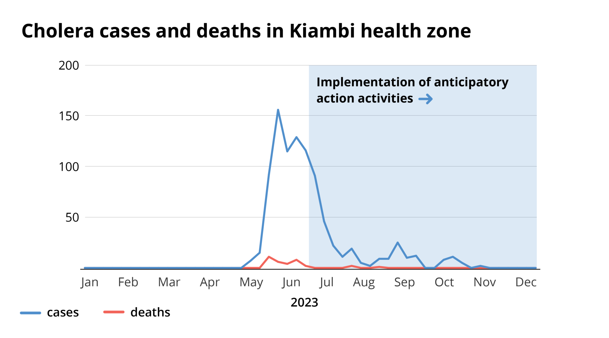 How Anticipatory Action in the DRC Is Saving Lives from Cholera – The ...